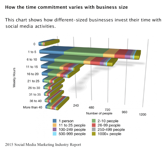 Our 5 best Content Marketing reports of 2015 - Scoop.it Blog