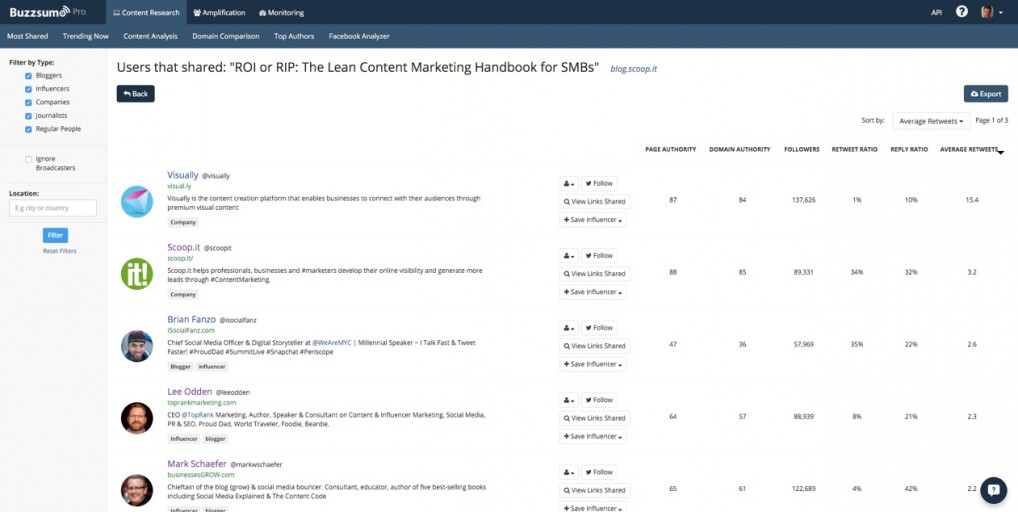 10 techniques to successfully amplify your content marketing (6/6 ...