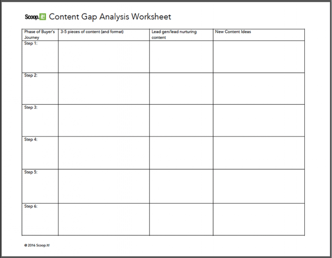 How to revamp your content marketing strategy [with worksheets] - Scoop ...