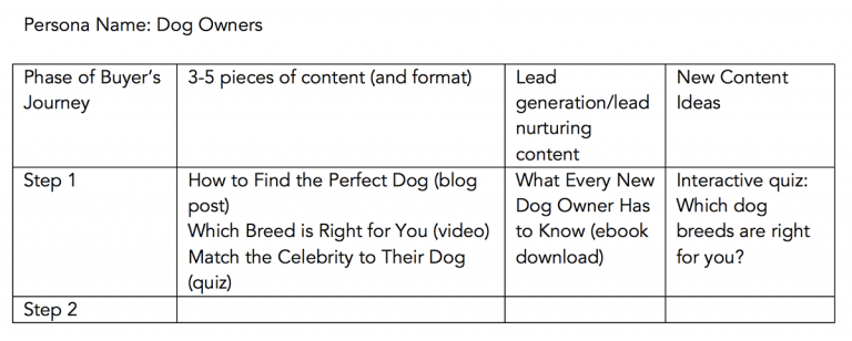 How to revamp your content marketing strategy [with worksheets] - Scoop ...