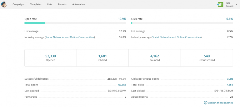 How to use analytics to understand and improve your email marketing ...