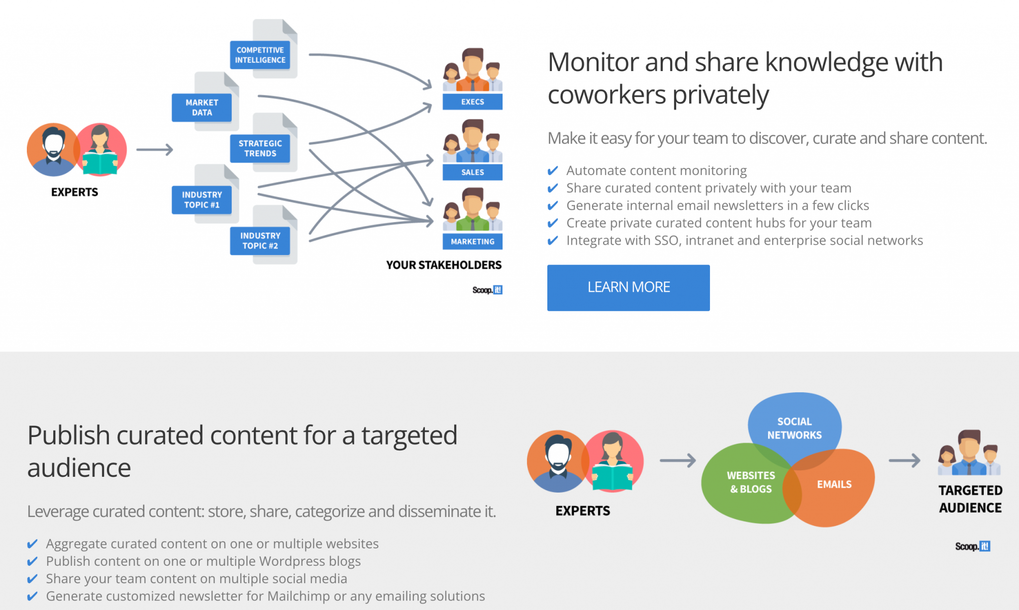8 Proven Ways on How to Build Customer Relationships Through Content ...